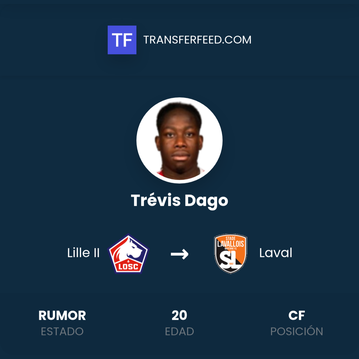 Fichaje de Trévis Dago: Lille II a Laval - TransferFeed