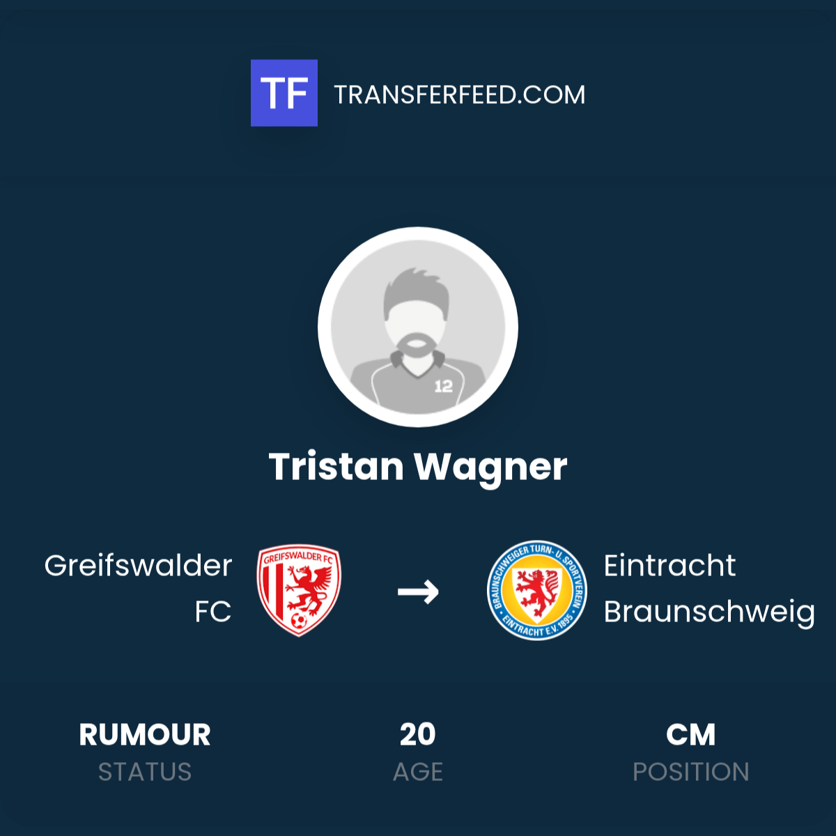 Tristan Wagner Transfer from Greifswalder FC to Eintracht Braunschweig ...