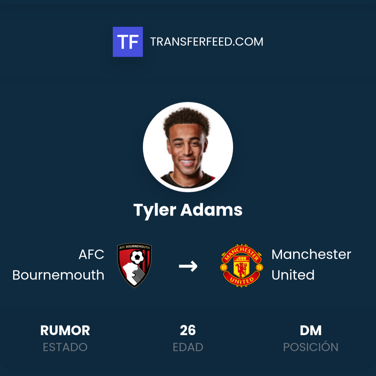 Fichaje de Tyler Adams: AFC Bournemouth a Manchester United - TransferFeed