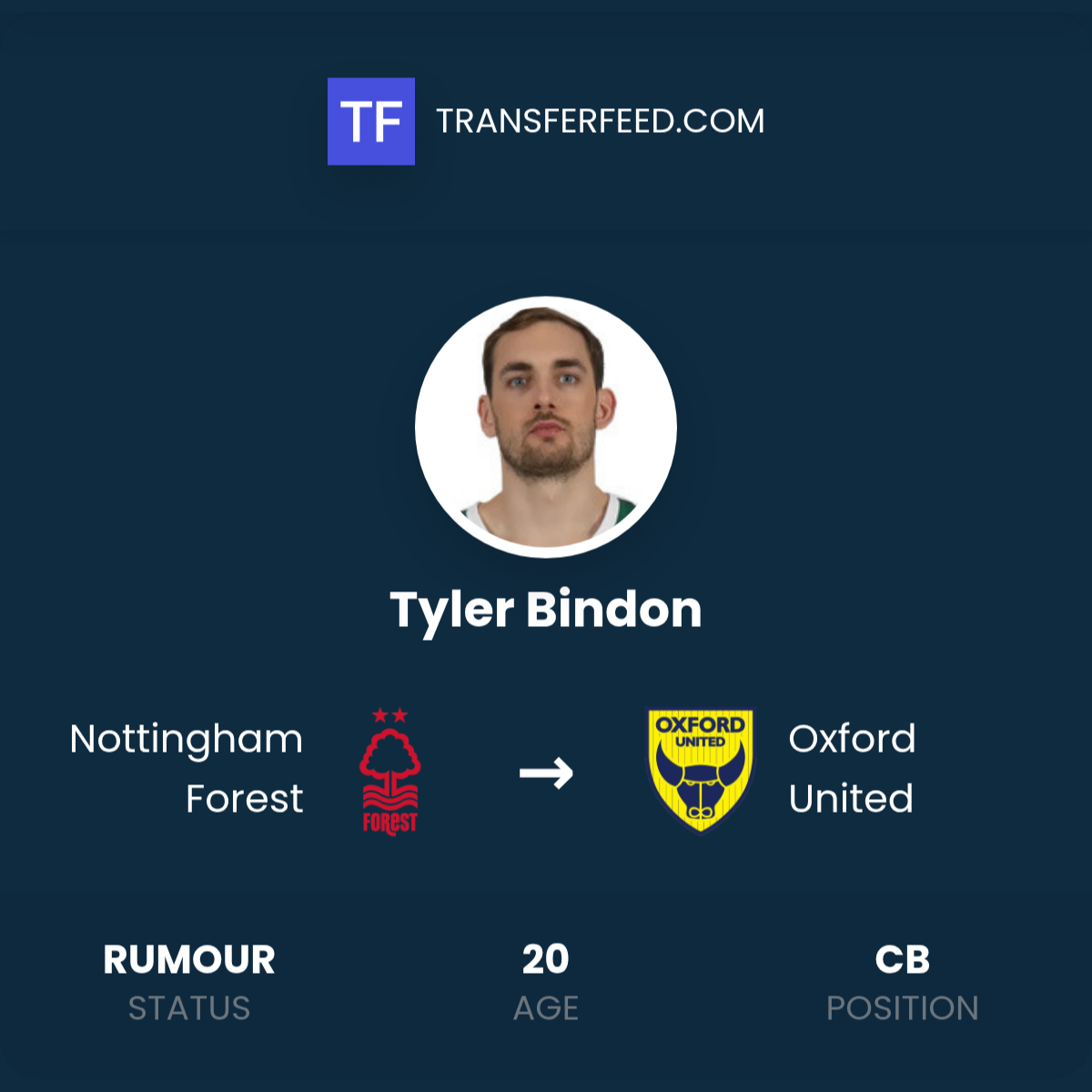 Tyler Bindon Transfer from Nottingham Forest to Oxford United ...
