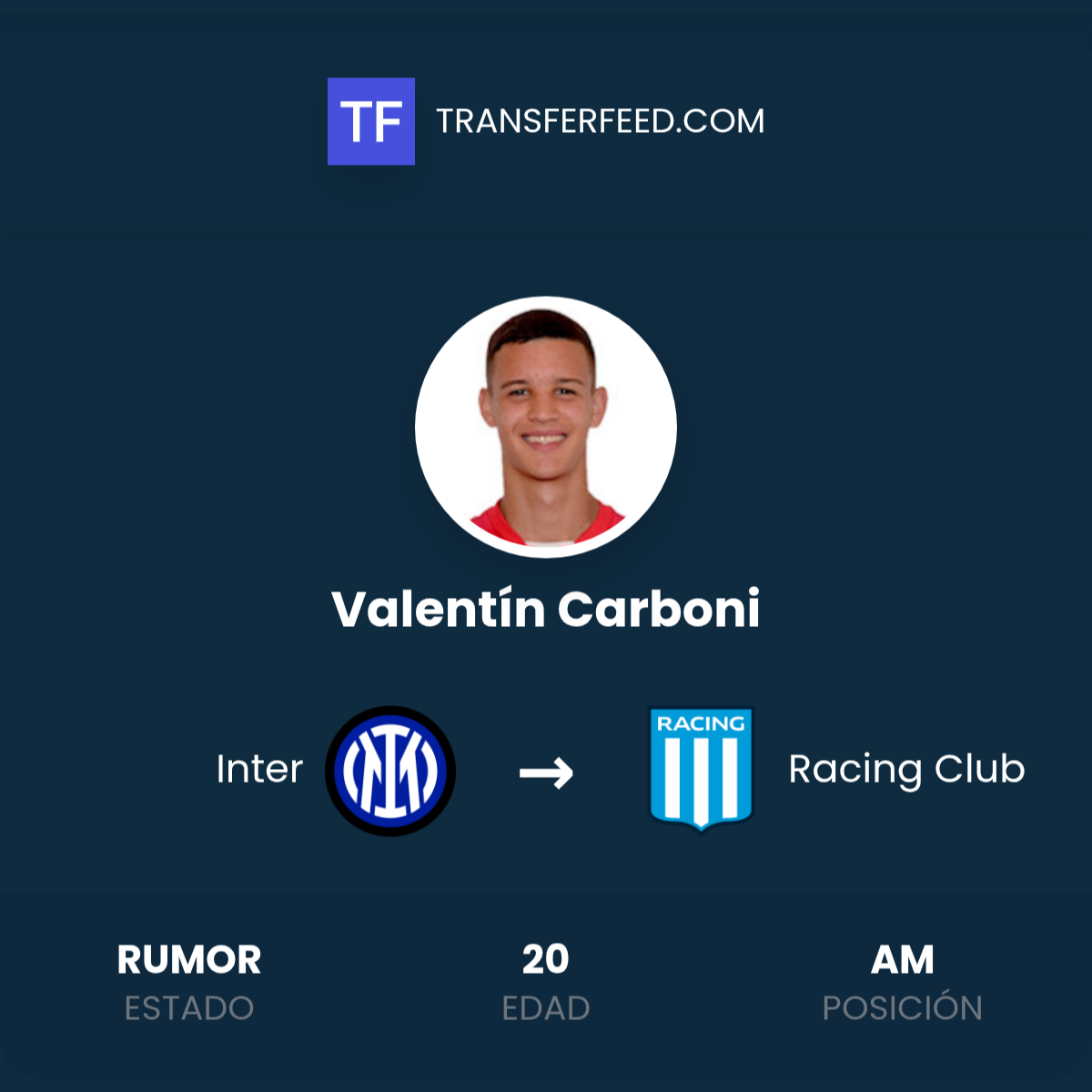 Fichaje de Valentín Carboni: Inter a Racing Club - TransferFeed