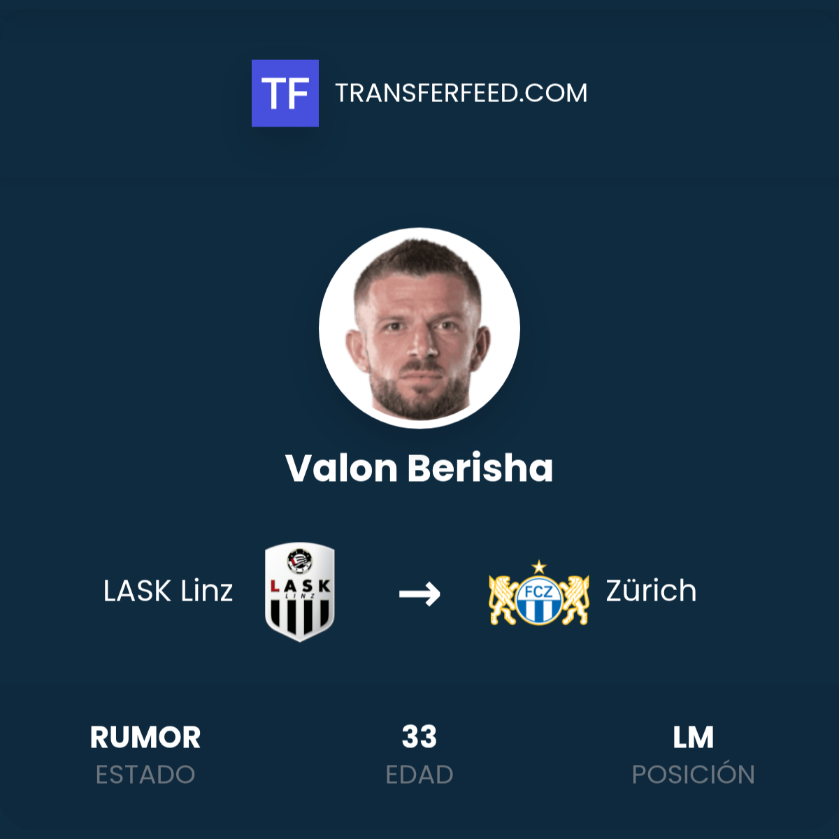 Fichaje de Valon Berisha: LASK Linz a Zürich - TransferFeed