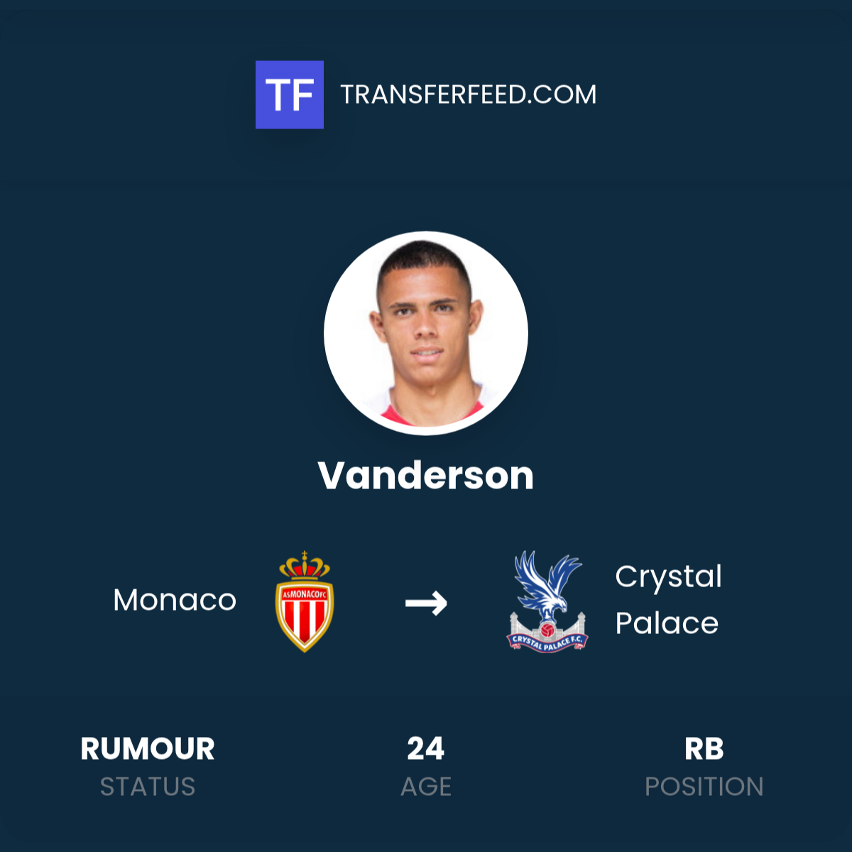 Vanderson Transfer from Monaco to Crystal Palace - TransferFeed