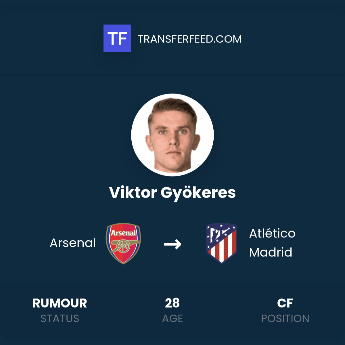 Viktor Gyökeres Transfer from Arsenal to Atlético Madrid - TransferFeed