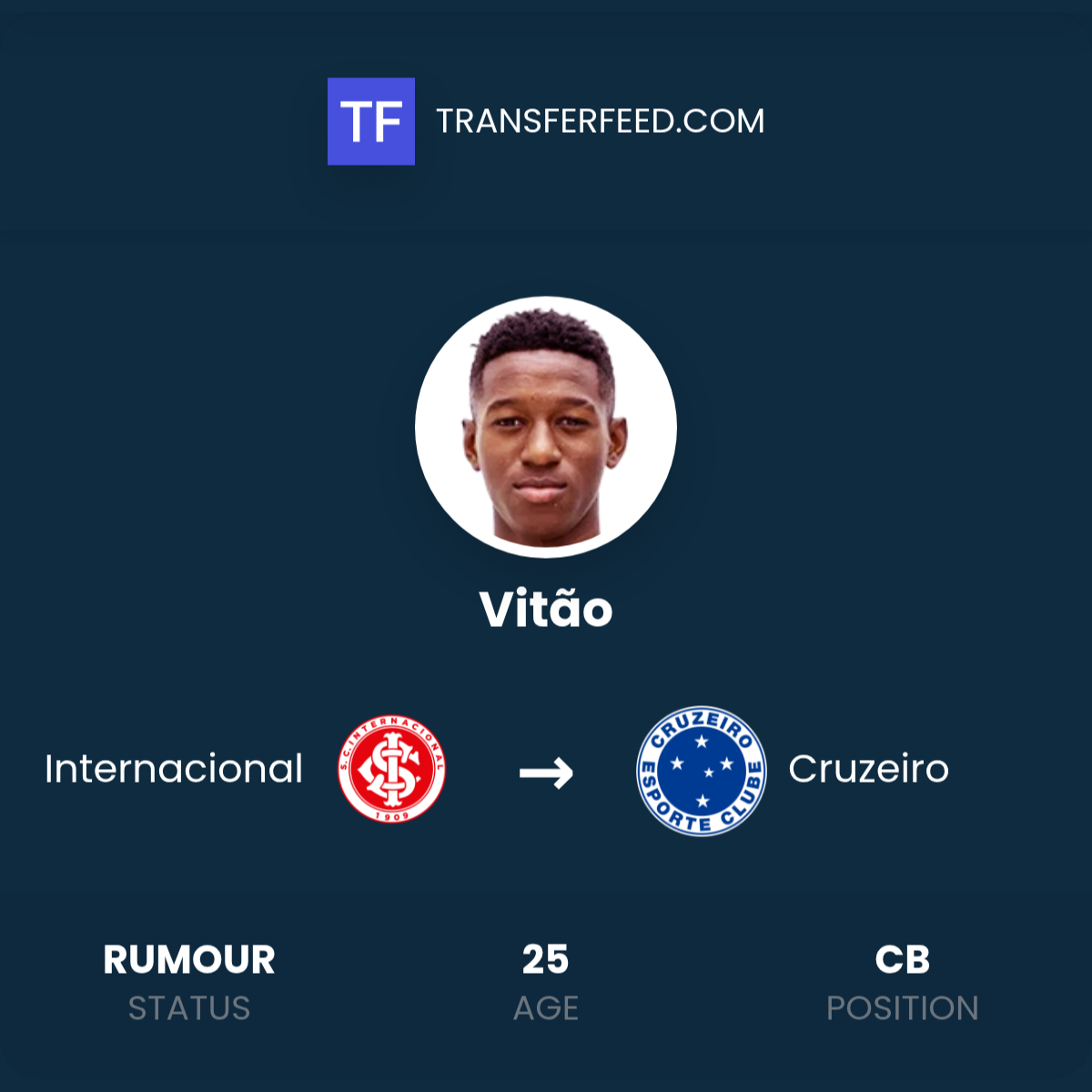 Vitão Transfer from Internacional to Cruzeiro - TransferFeed