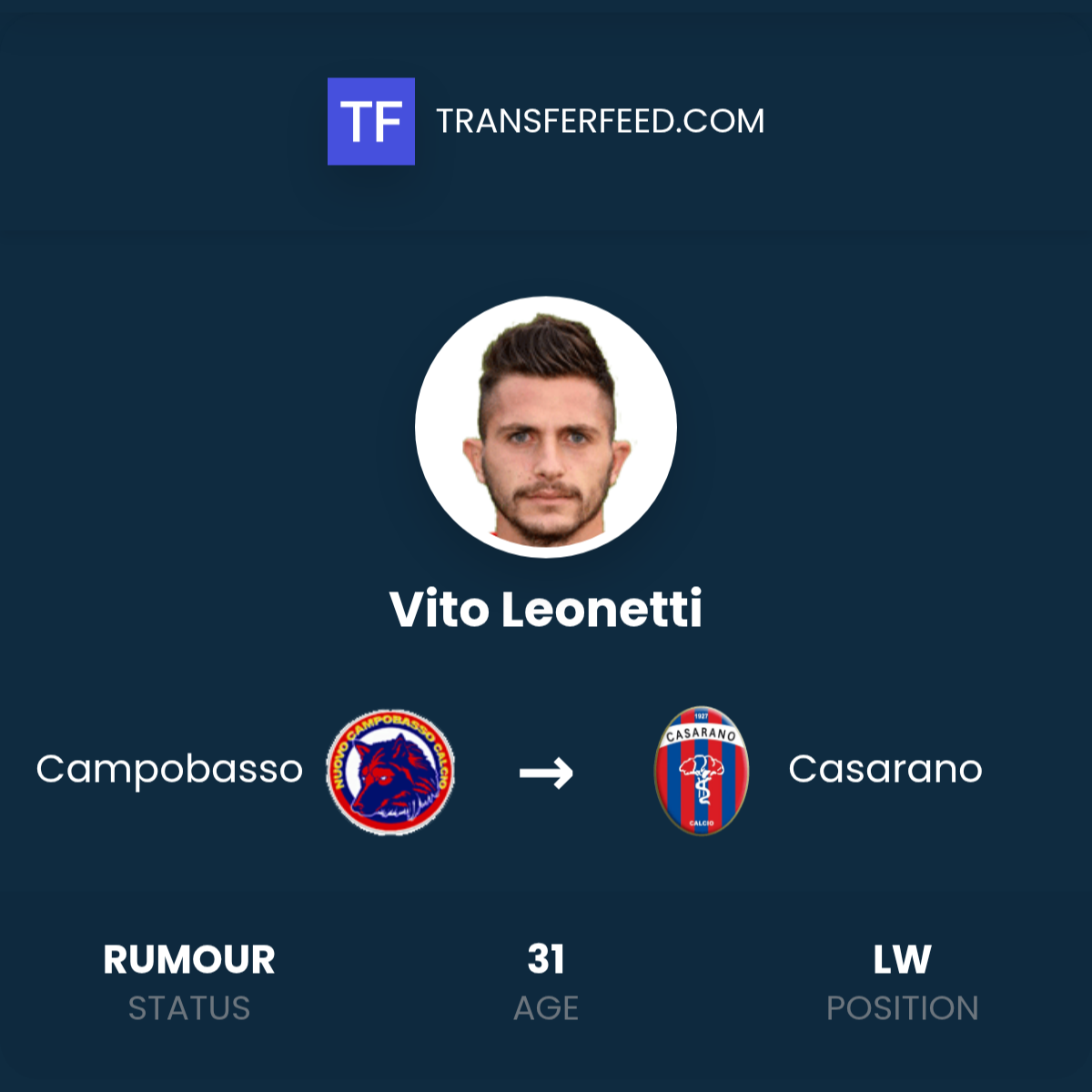 Vito Leonetti Transfer from Campobasso to Casarano - TransferFeed