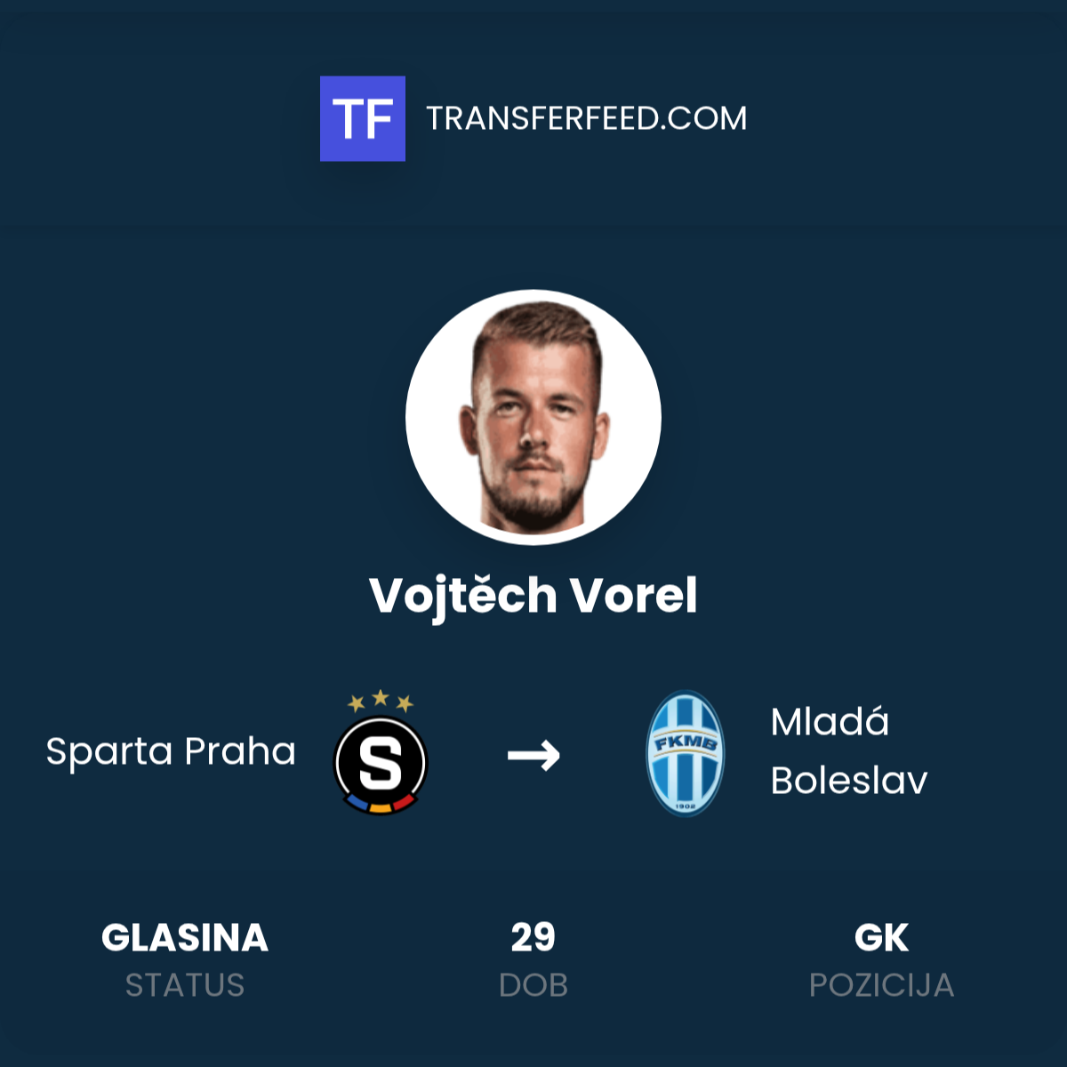 Vojtěch Vorel Transfer: Sparta Praha -> Mladá Boleslav - TransferFeed