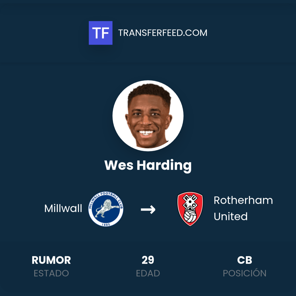 Fichaje de Wes Harding: Millwall a Rotherham United - TransferFeed