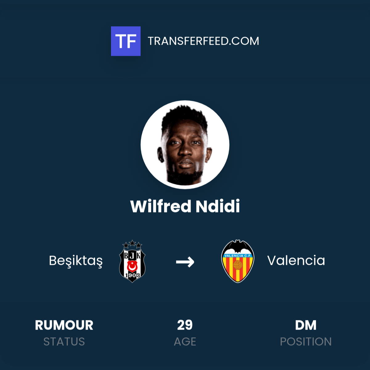 Wilfred Ndidi Transfer from Beşiktaş to Valencia - TransferFeed