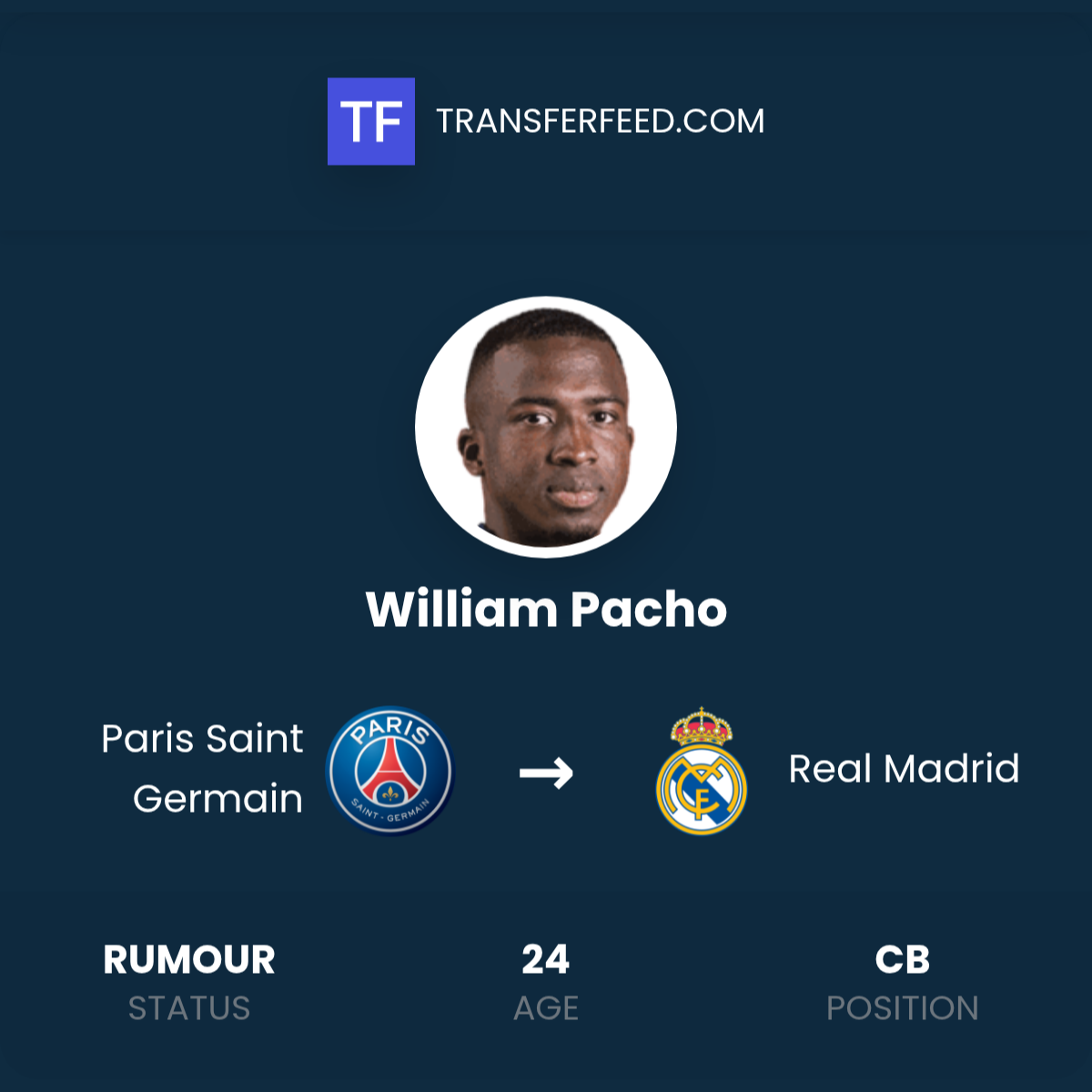 William Pacho Transfer from Paris Saint Germain to Real Madrid ...