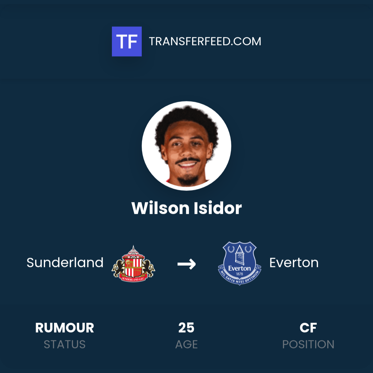 Wilson Isidor Transfer from Sunderland to Everton - TransferFeed