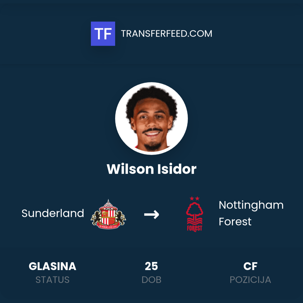 Wilson Isidor Transfer: Sunderland -> Nottingham Forest - TransferFeed