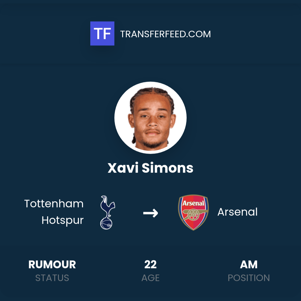 Xavi Simons Transfer from Tottenham Hotspur to Arsenal - TransferFeed