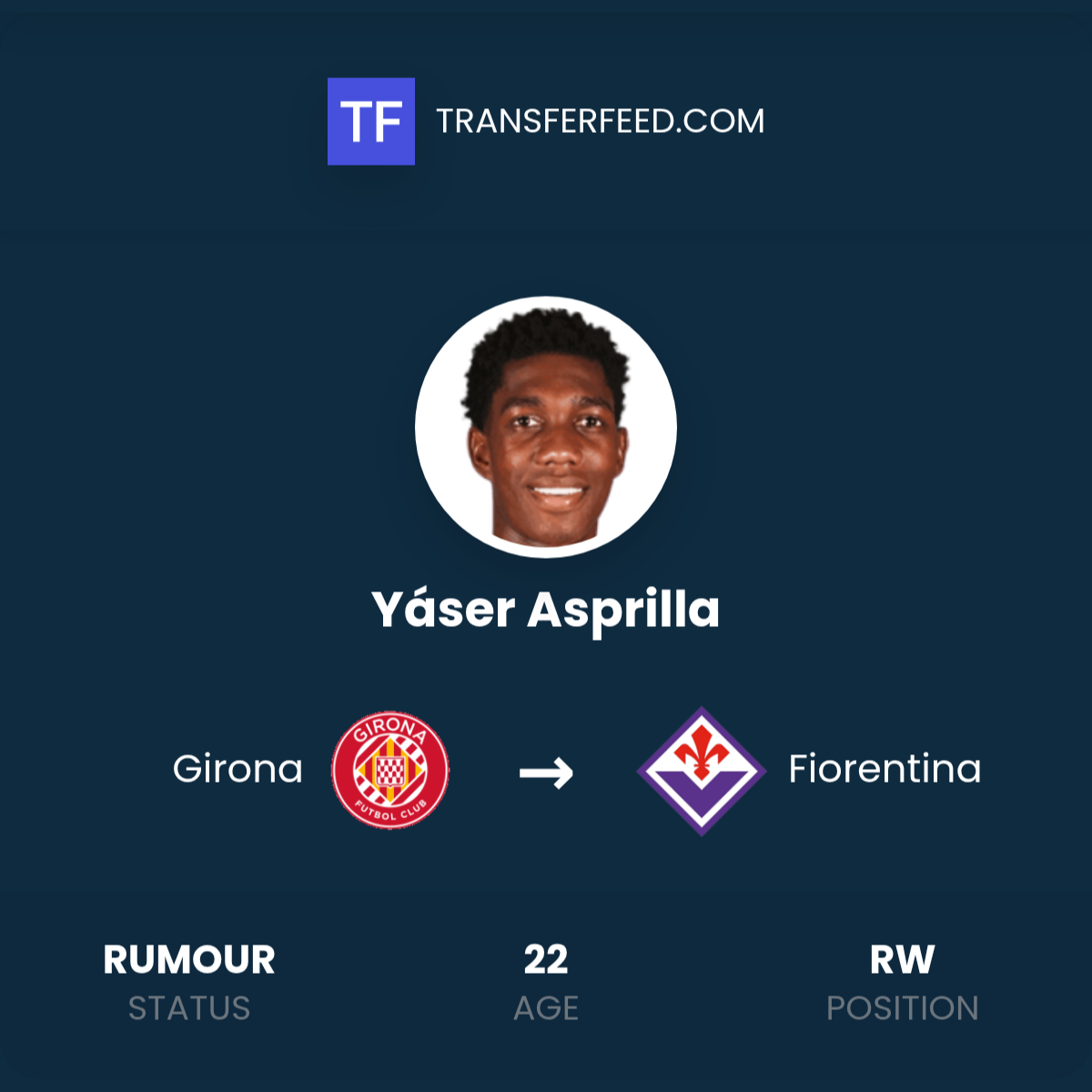 Yáser Asprilla Transfer from Girona to Fiorentina - TransferFeed