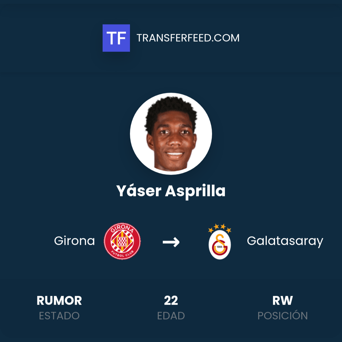 Fichaje de Yáser Asprilla: Girona a Galatasaray - TransferFeed