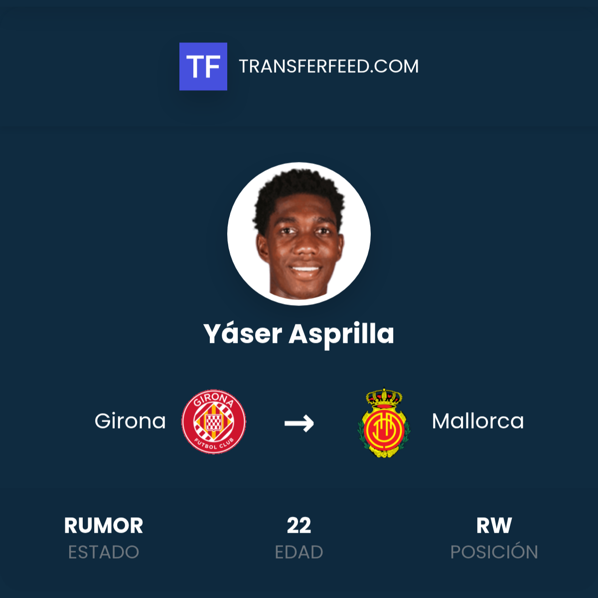 Fichaje de Yáser Asprilla: Girona a Mallorca - TransferFeed