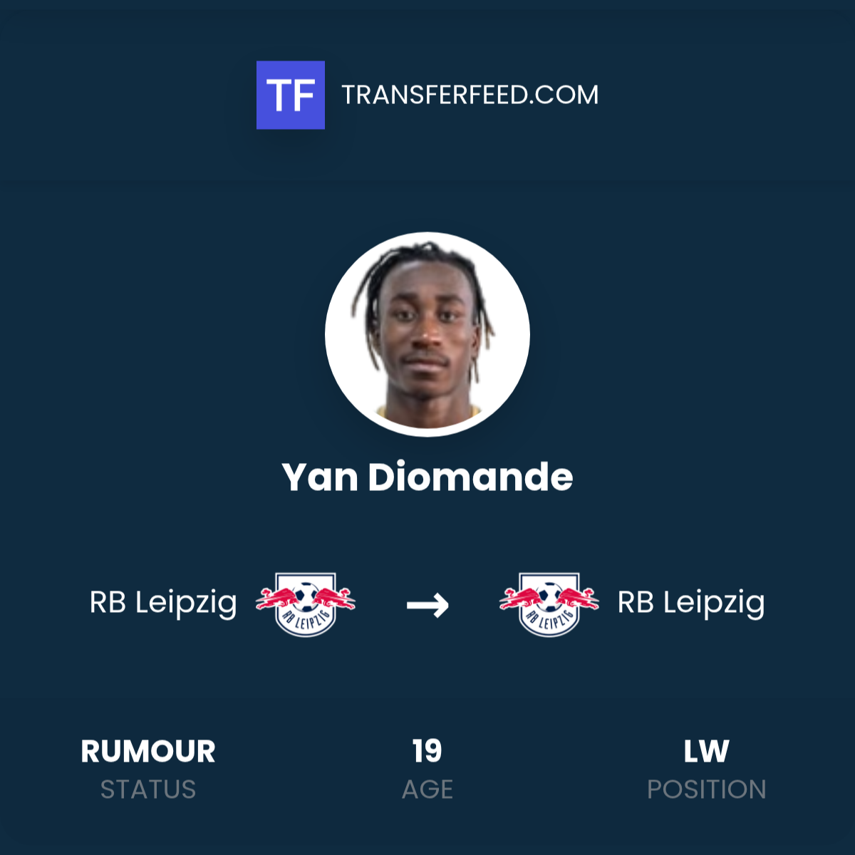 Yan Diomande: RB Leipzig Contract Extension - TransferFeed
