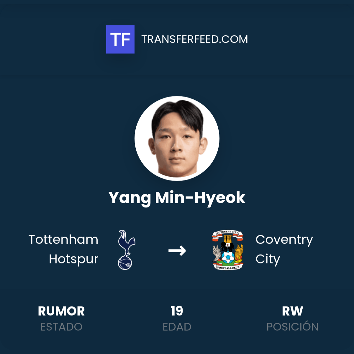 Fichaje de Yang Min-Hyeok: Tottenham Hotspur a Coventry City - TransferFeed