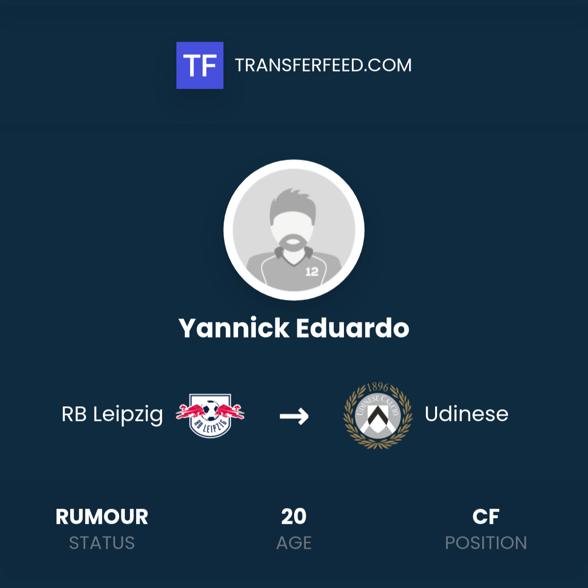Yannick Eduardo Transfer from RB Leipzig to Udinese - TransferFeed