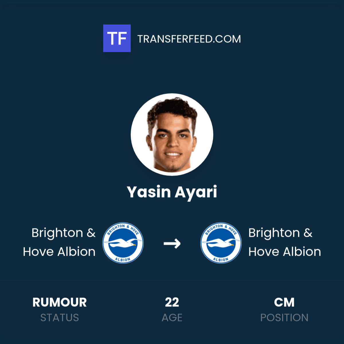 Yasin Ayari: Brighton & Hove Albion Contract Extension - TransferFeed