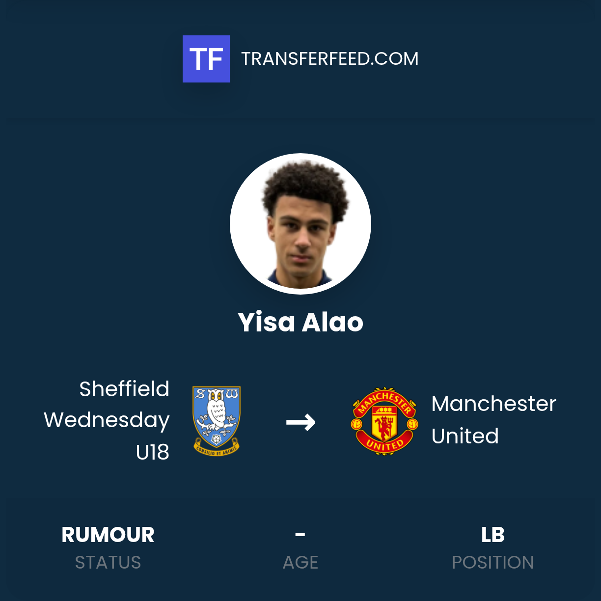 Yisa Alao Transfer from Sheffield Wednesday U18 to Manchester United ...