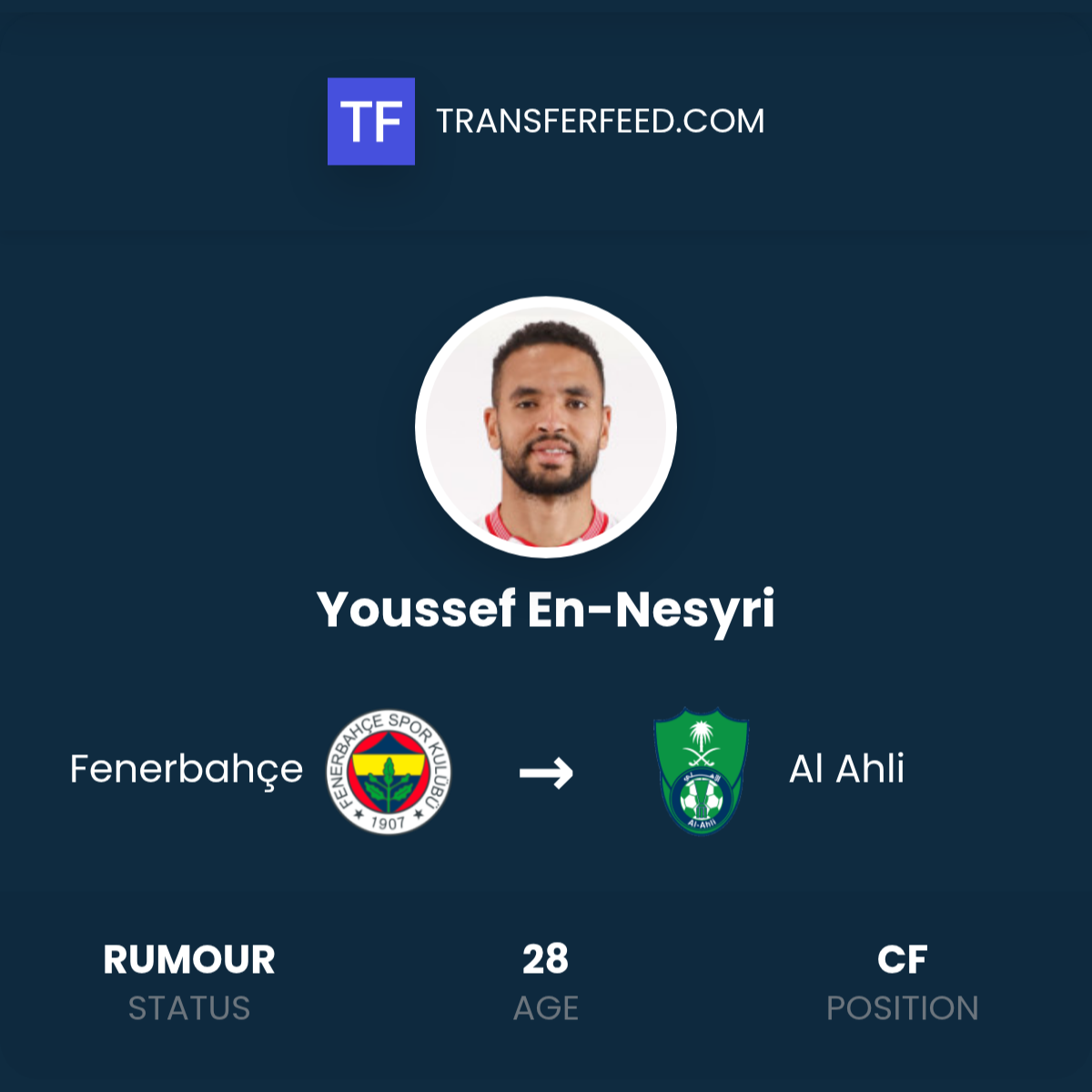 Youssef En-Nesyri Transfer from Fenerbahçe to Al Ahli - TransferFeed