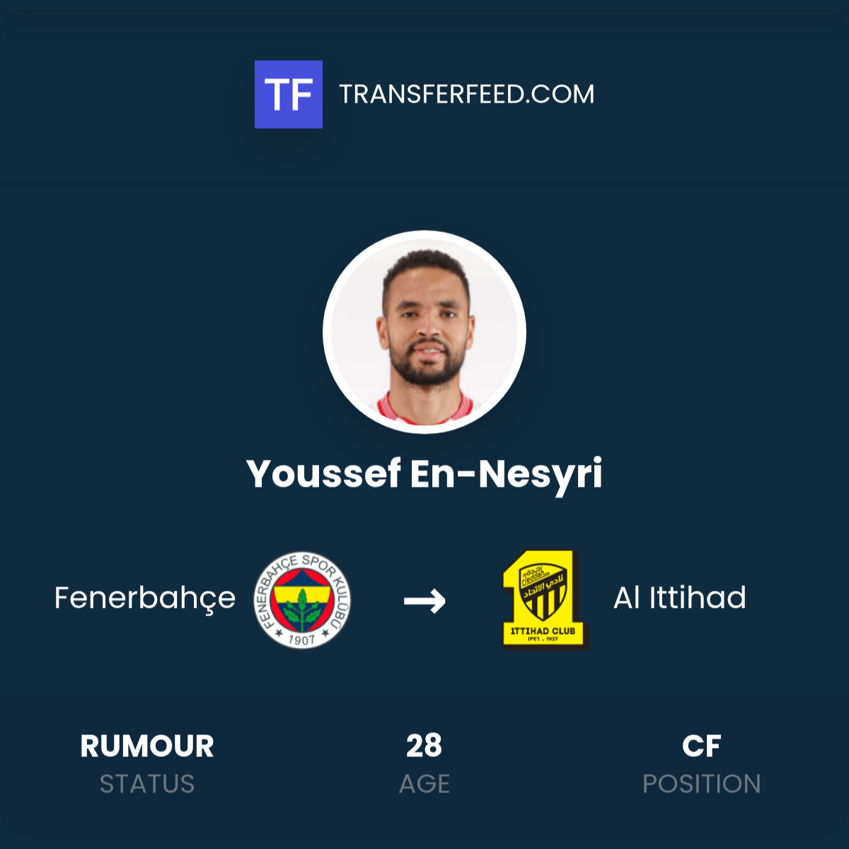 Youssef En-Nesyri Transfer from Fenerbahçe to Al Ittihad - TransferFeed