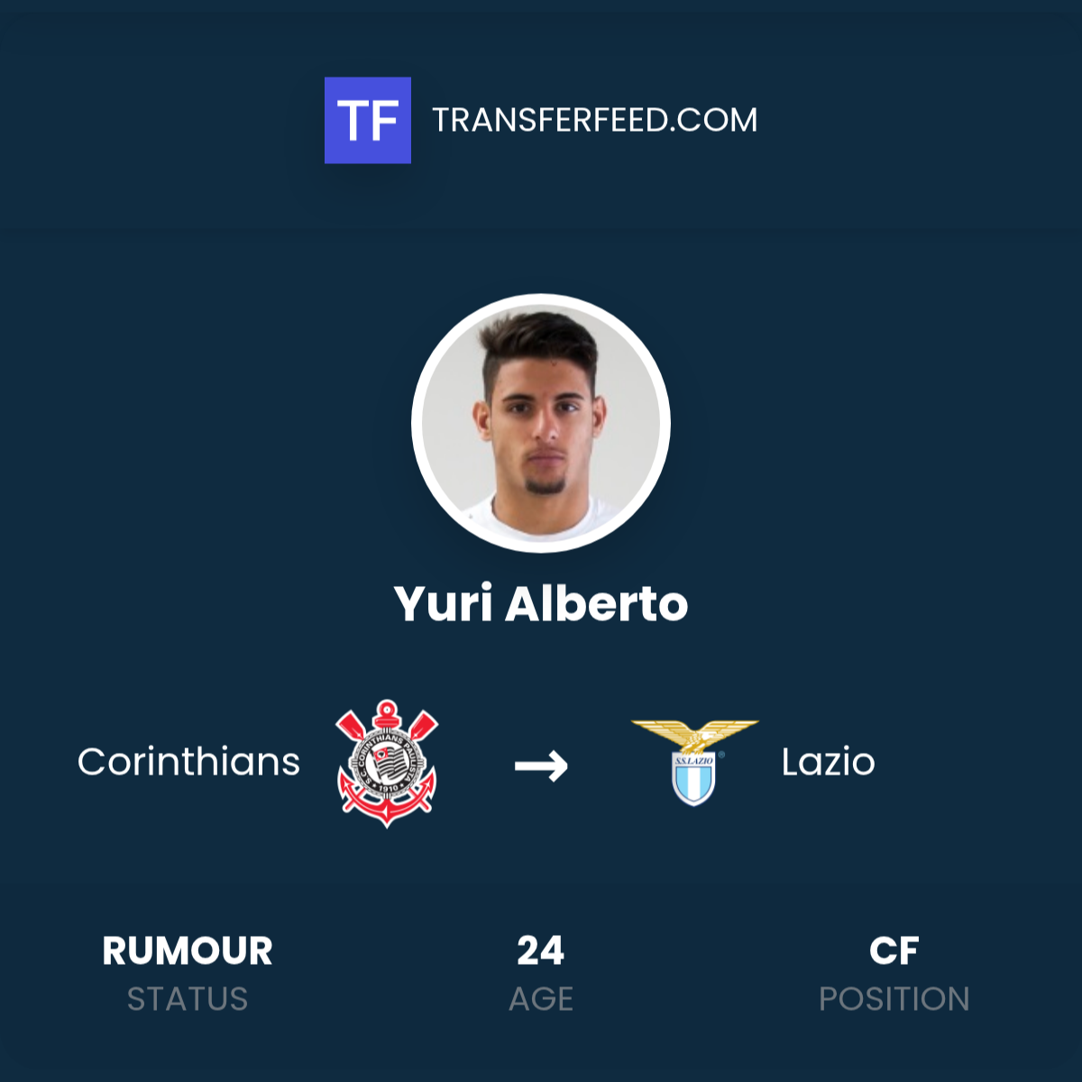 Yuri Alberto Transfer from Corinthians to Lazio - TransferFeed