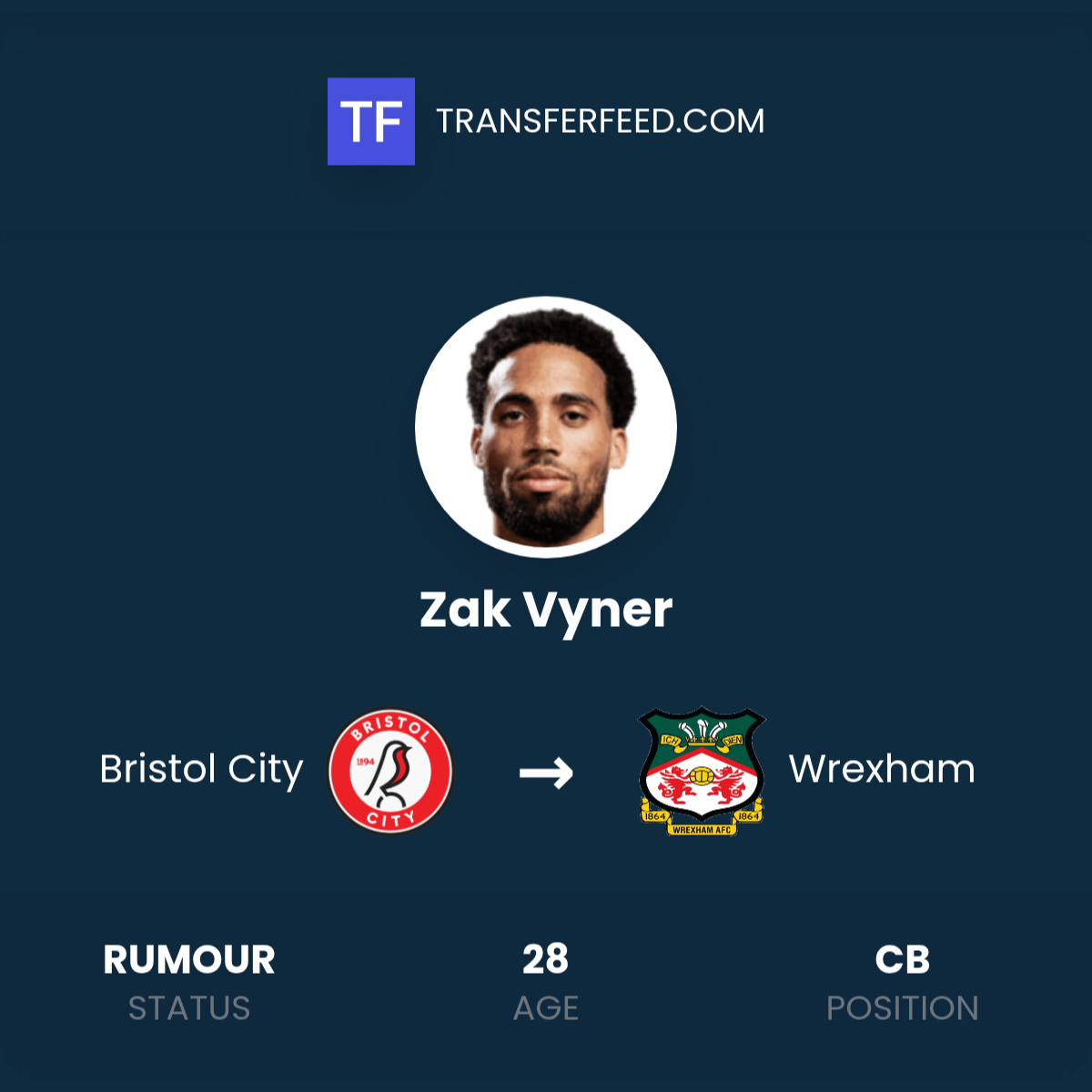 Zak Vyner Transfer from Bristol City to Wrexham - TransferFeed