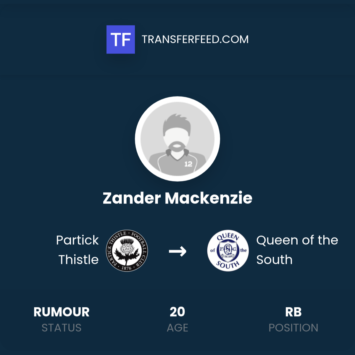 Zander Mackenzie Transfer from Partick Thistle to Queen of the South ...