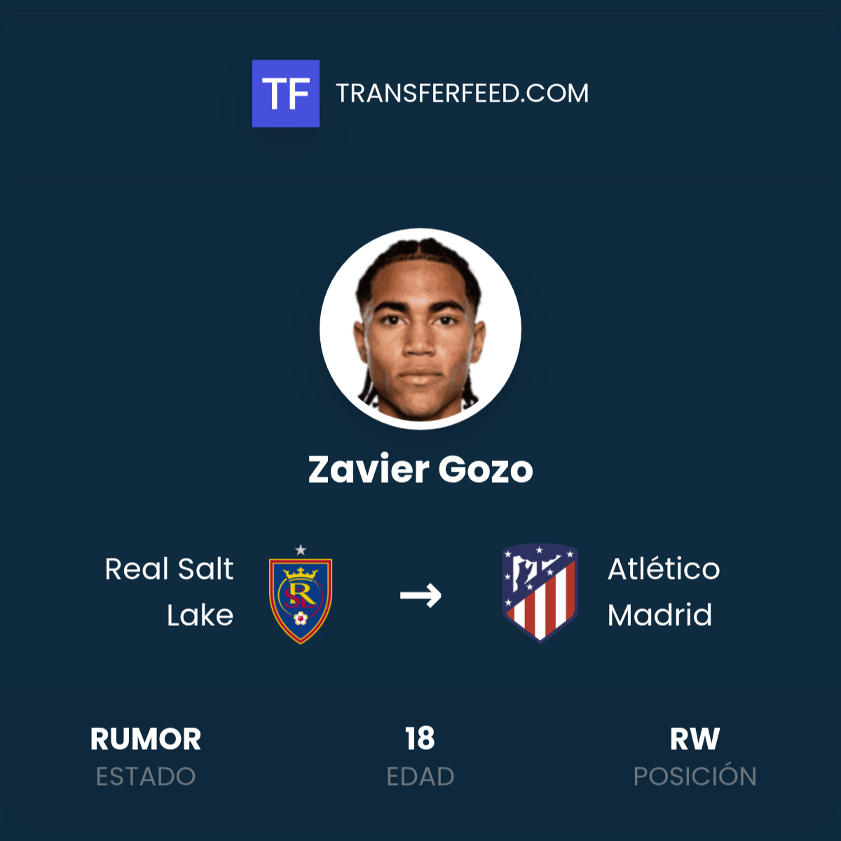 Fichaje de Zavier Gozo: Real Salt Lake a Atlético Madrid - TransferFeed