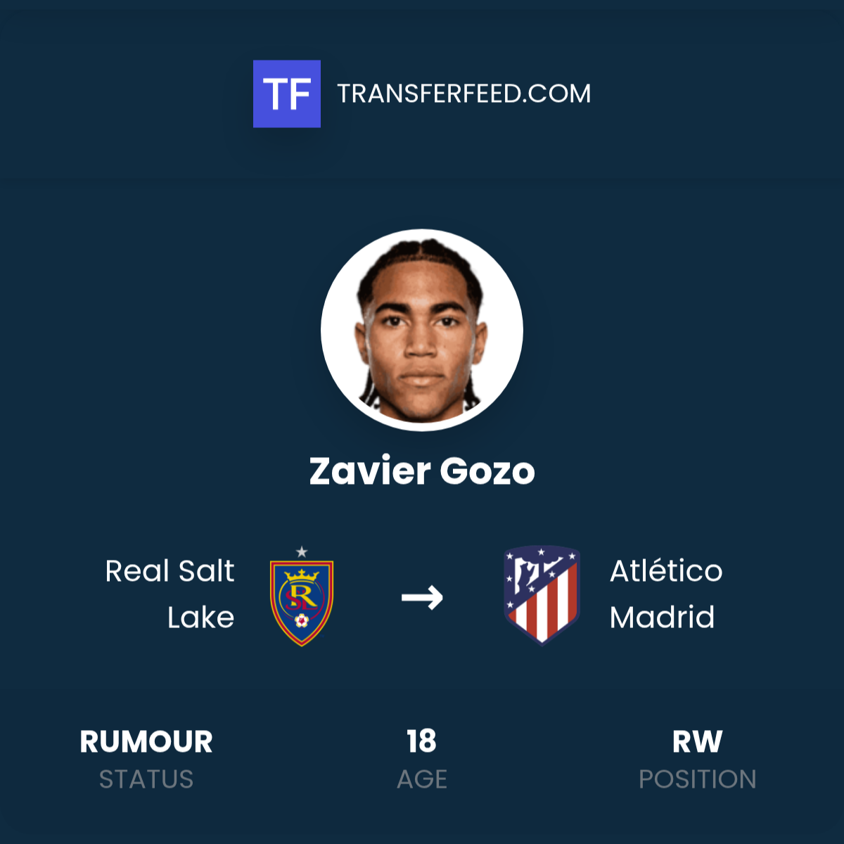 Zavier Gozo Transfer from Real Salt Lake to Atlético Madrid - TransferFeed