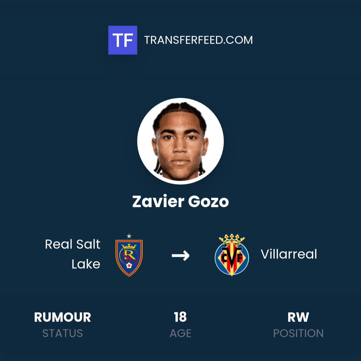 Zavier Gozo Transfer from Real Salt Lake to Villarreal - TransferFeed