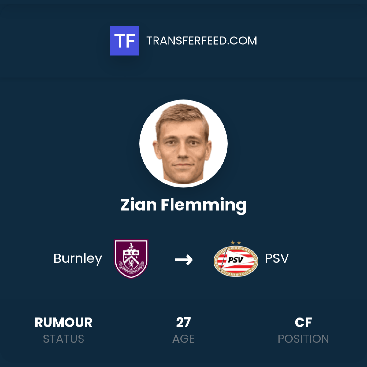 Zian Flemming Transfer from Burnley to PSV - TransferFeed