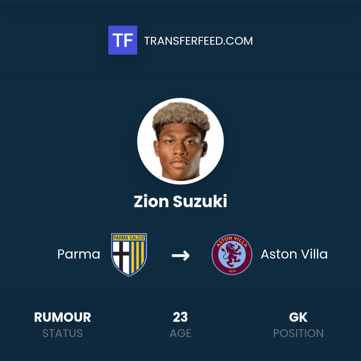 Zion Suzuki Transfer from Parma to Aston Villa - TransferFeed