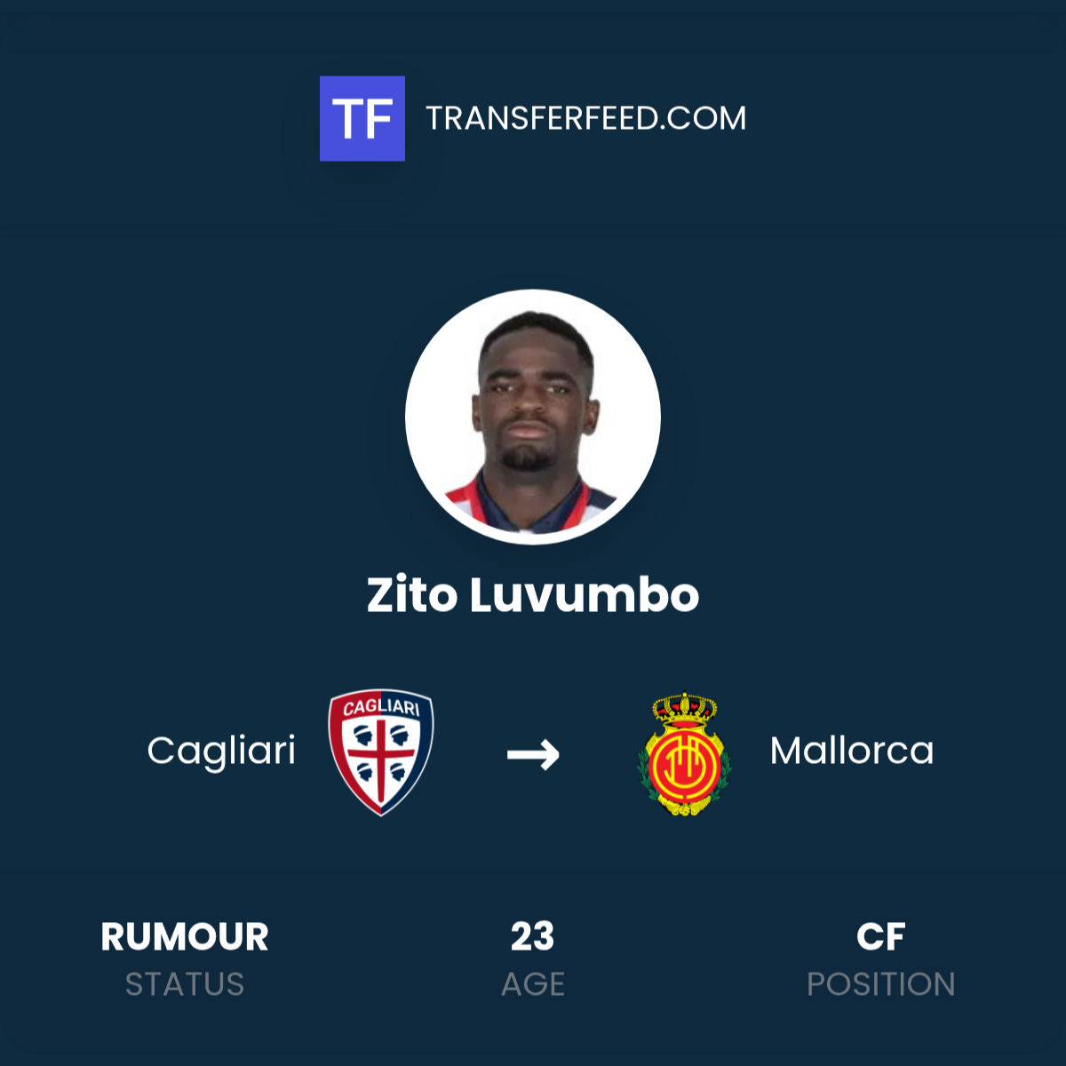 Zito Luvumbo Transfer from Cagliari to Mallorca - TransferFeed