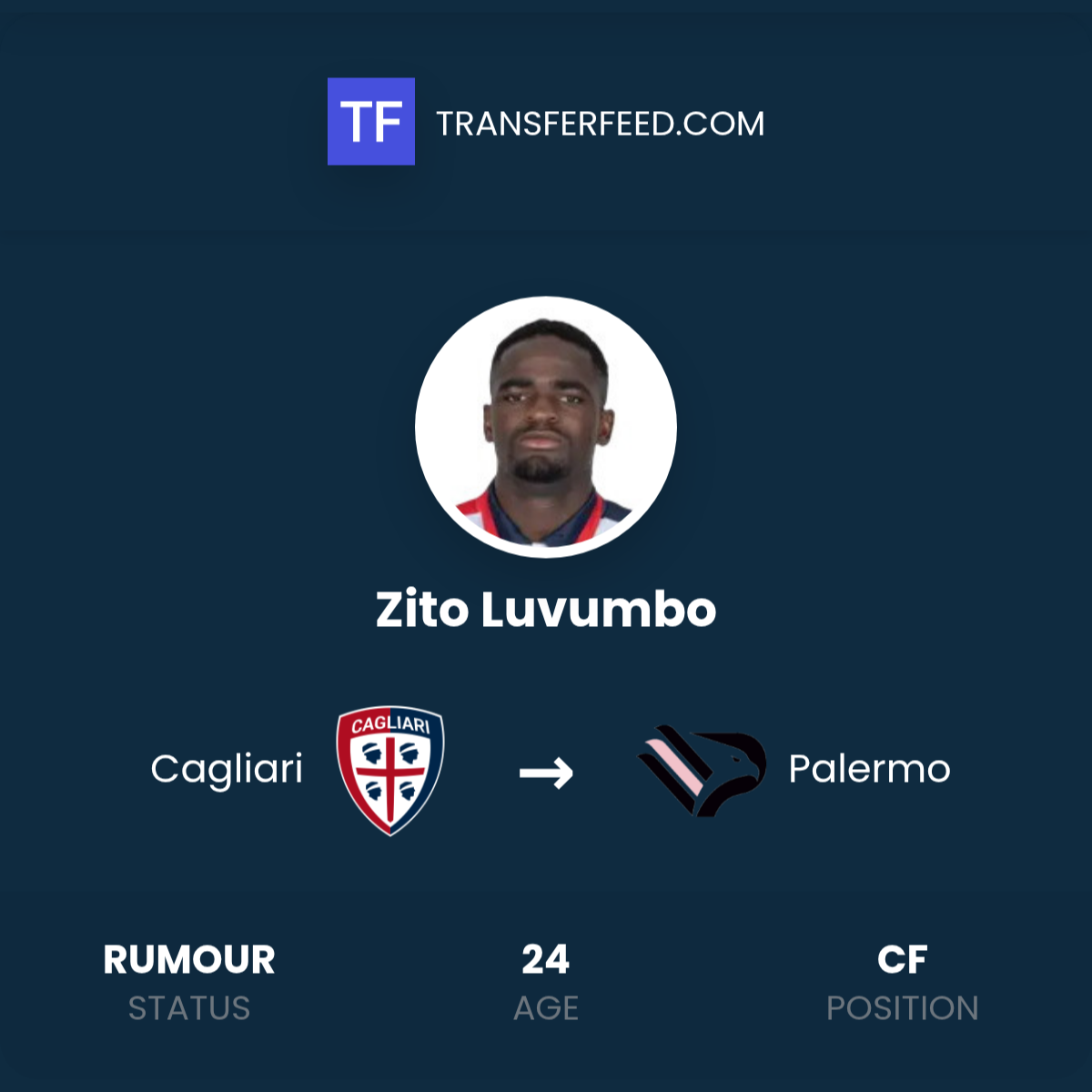 Zito Luvumbo Transfer from Cagliari to Palermo - TransferFeed