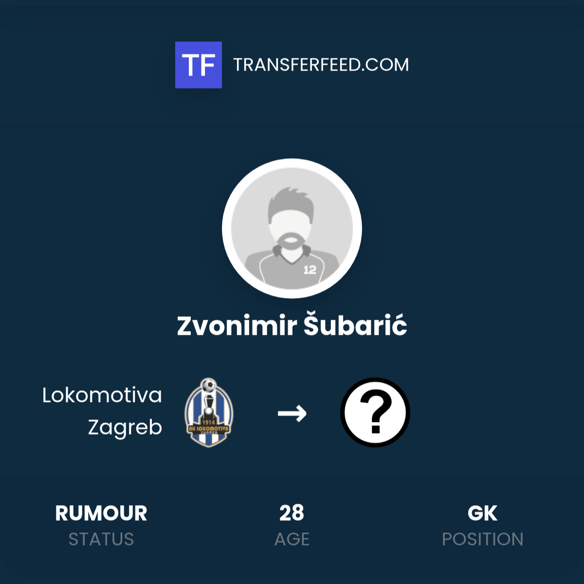 Zvonimir Šubarić leaving Lokomotiva Zagreb? - TransferFeed